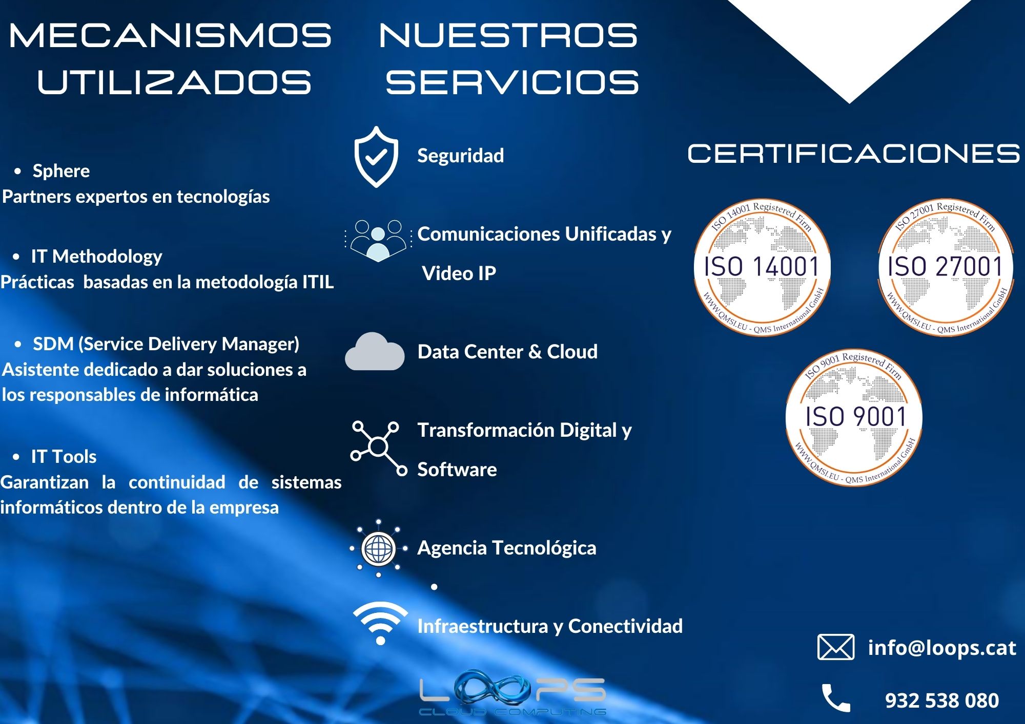 PORTAFOLIO DE SERVICIOS - Loops